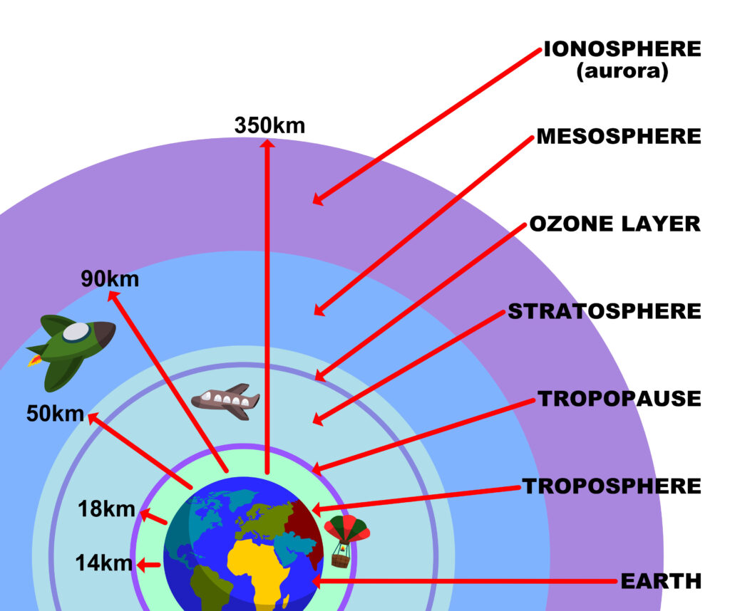 Atmosphere Layers Labeled Diagram | Anatomy and Structure