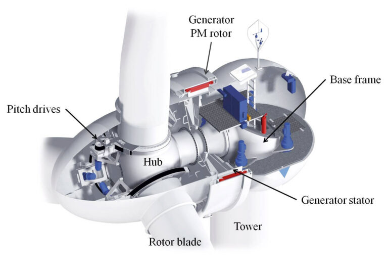 Wind Turbine Labeled Diagram | Anatomy and Structure